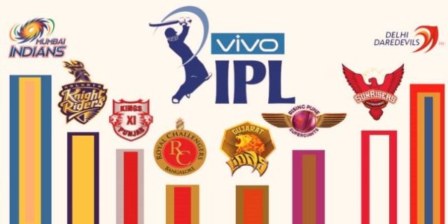 Final List : Indian Premier league 2018 Season 11 Teams, Players & Schedule